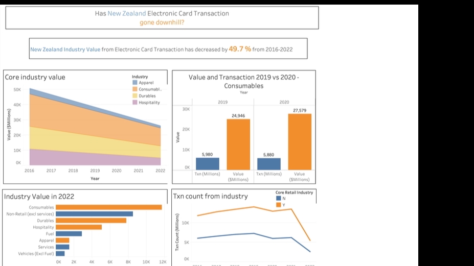 รับวิเคราะห์ข้อมูลและทำ Data Visualization