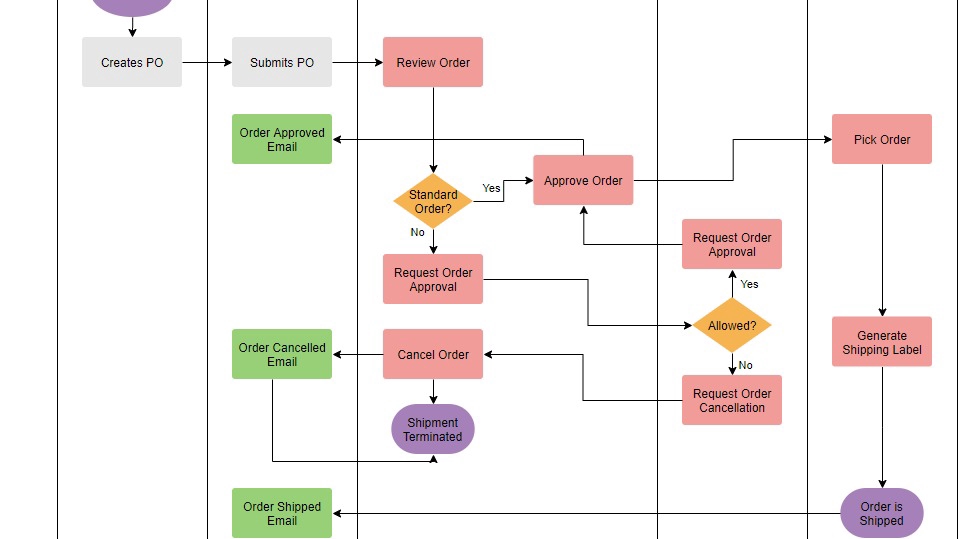Implementasi ERP Odoo