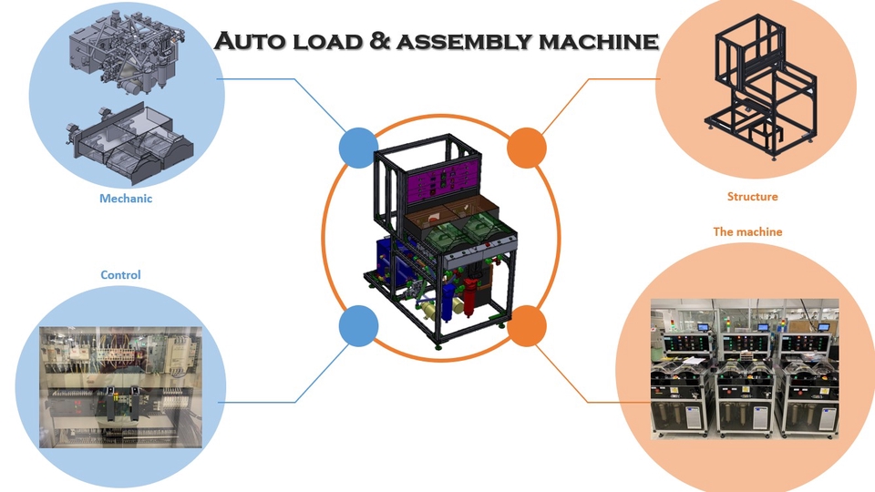 Design and Build Machine and Automation Machine. (ออกแบบ และผลิต ...