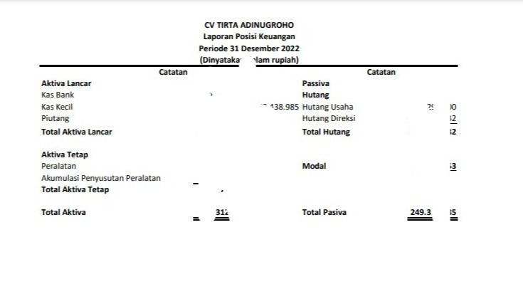 Penyusunan Laporan Keuangan