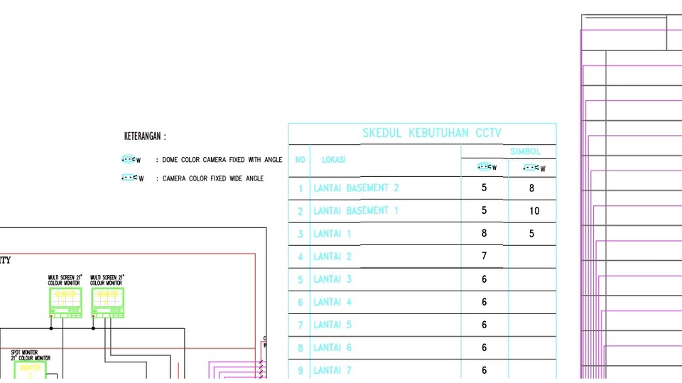 Desain Sistem, Gambar Single Line dan Estimasi Anggaran Biaya ...