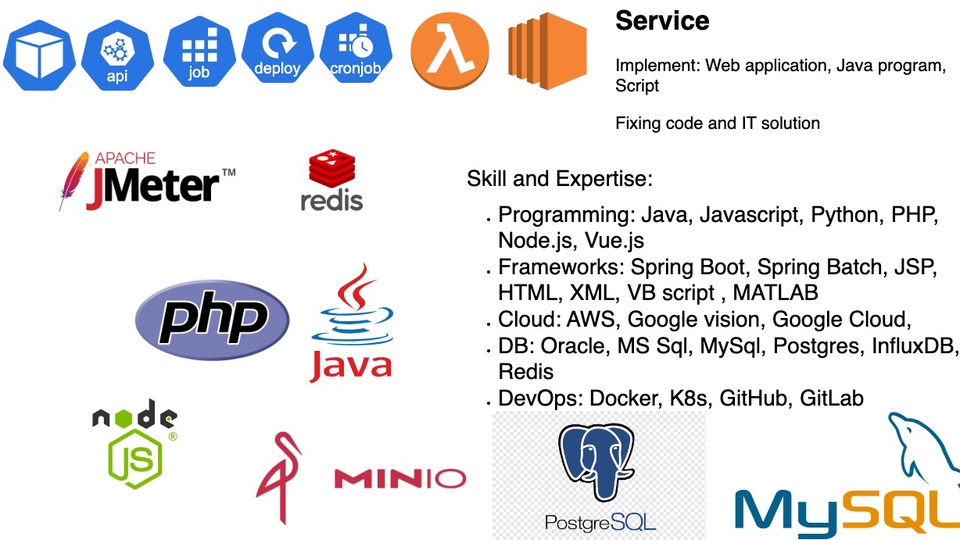 สร้างและแก้ไข Website HTML, PHP, JSP, Node.js