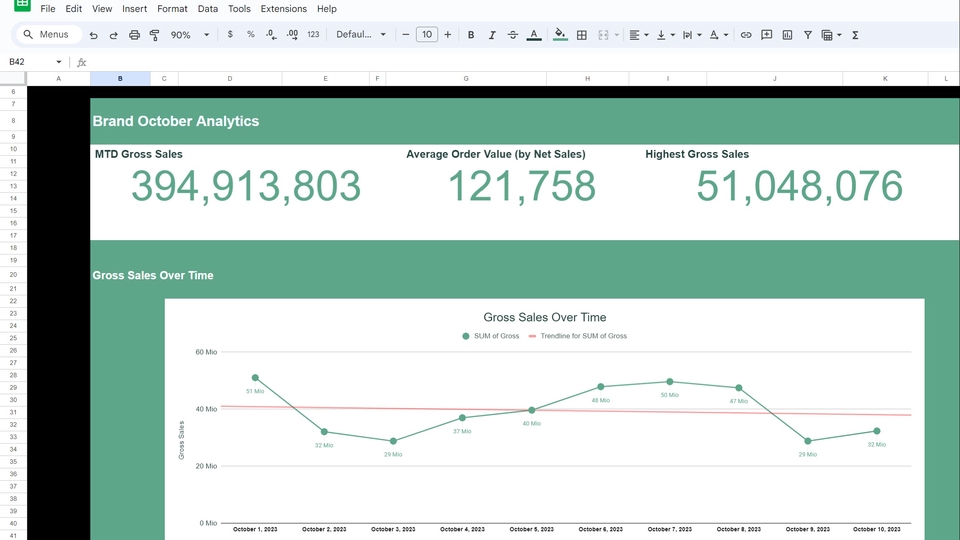 Pembuatan Excel/Spreadsheet Dashboard
