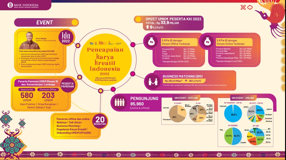 Infografis, 1 hari jadi