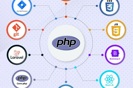Fullstack PHP Developer
