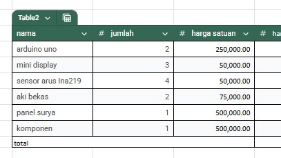 Jasa Entri Data (Microsoft Word, Microsoft Excel, Google Docs, Spreadsheet, dll)