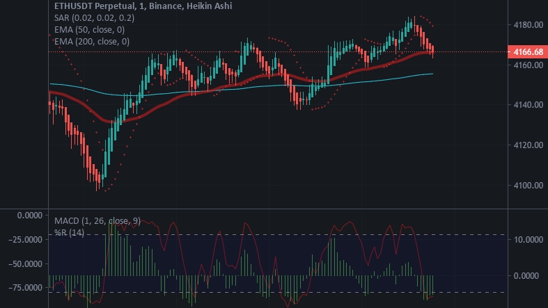 Analisis Teknikal Saham dan Crypto 15 menit selesai