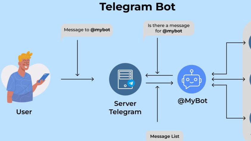 Pembuatan Chat Bot WA & Telegram