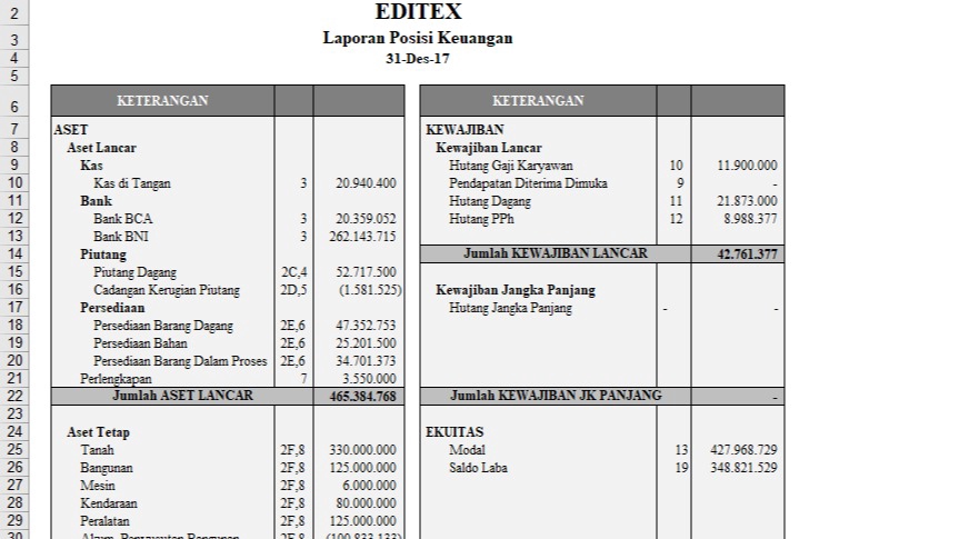 Penyusunan Laporan Keuangan, Jasa Audit, & Konsultasi Keuangan/Akuntansi