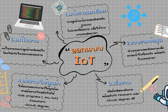 ออกแบบโปรเจค IoT ฟรี Flowchart และ Circuit diagram