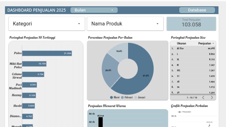 Entry Data Microsoft Excel, Word dan Spreadsheets. Dan pembuatan ...