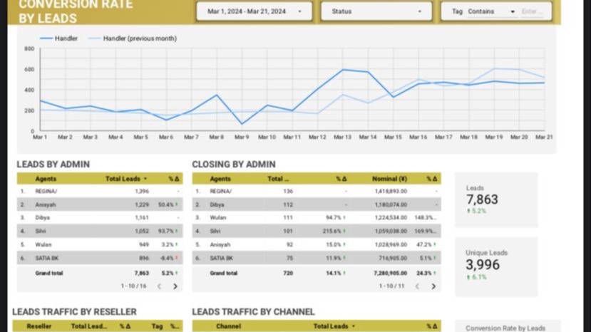 Membuat Dashboard Looker Studio