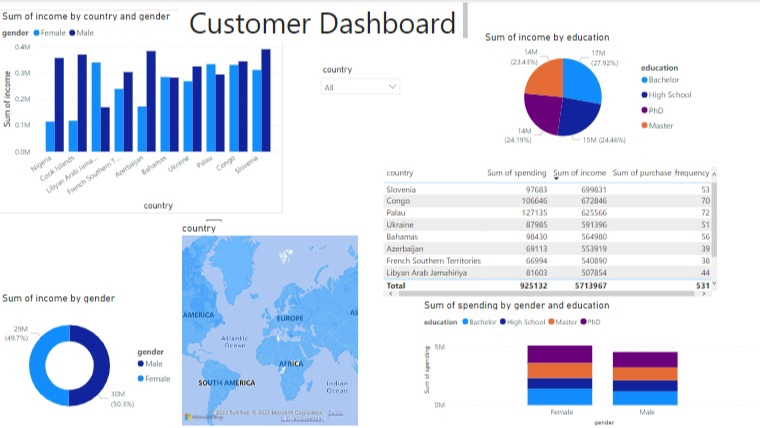 Analis data, visualisasi data Phyton SQL Power BI Tableau