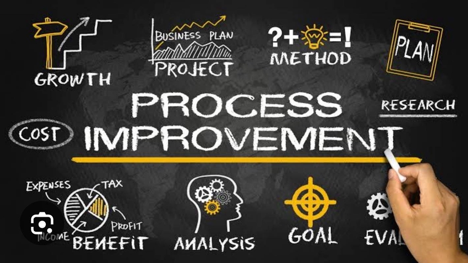 Business Process Improvement Training and Consulting Services (on-line ...