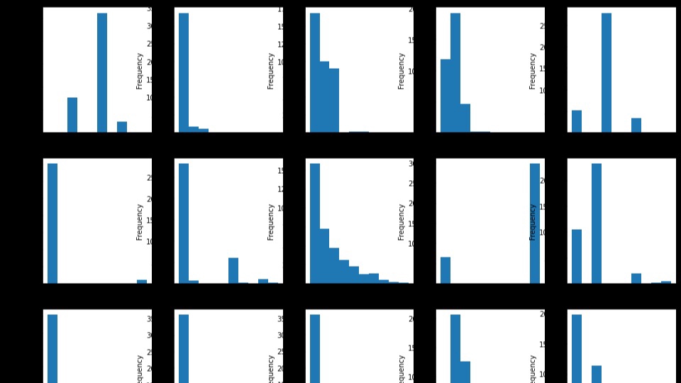 Data Analisis, Visualisasi, dan Forecasting menggunakan Python, Tableau ...