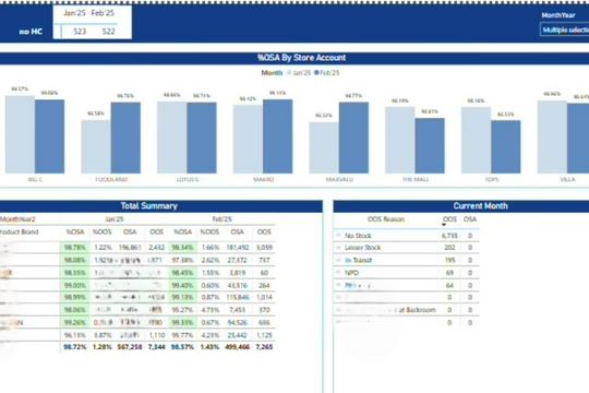 Big data management (Dashboard and clean data)