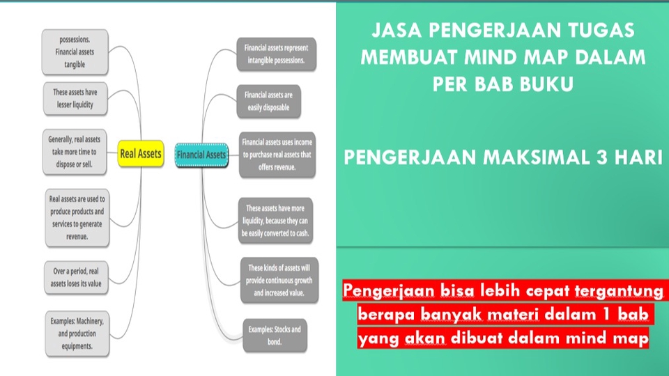 Jasa Pengerjaan Tugas Mind Map dalam 1 bab atau beberapa bab buku