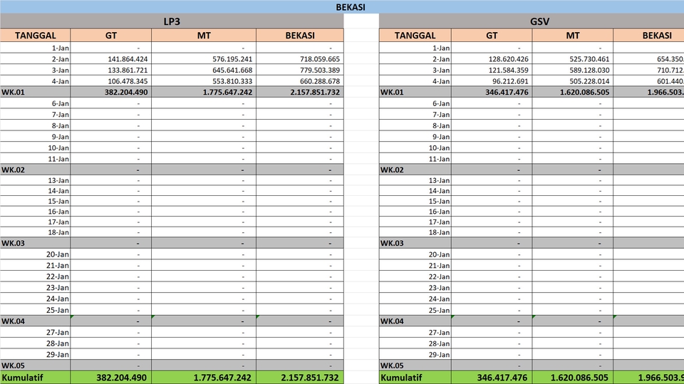 Membuat Laporan Omset menggunakan Pivot Table