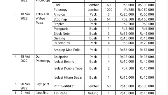 Entry Data Produk dan Keuangan