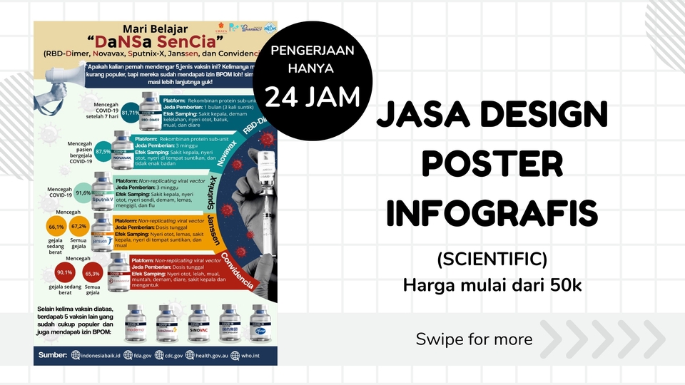 Design Poster Infografis Scientific Cepat dan Murah