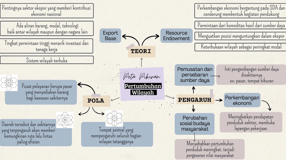 Desain Poster / Mind Map Termurah Satu Hari Jadi