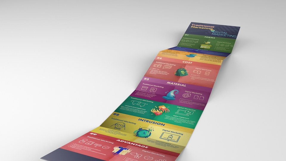 Desain Infografis ilustrasi, chart grafik, visualisasi data