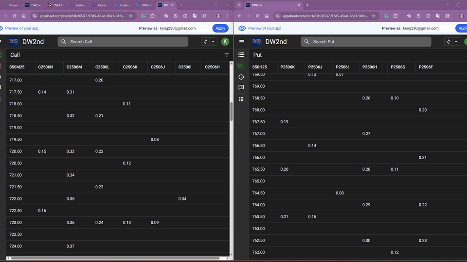 Update &Collect SET50 DW13 Daily Price