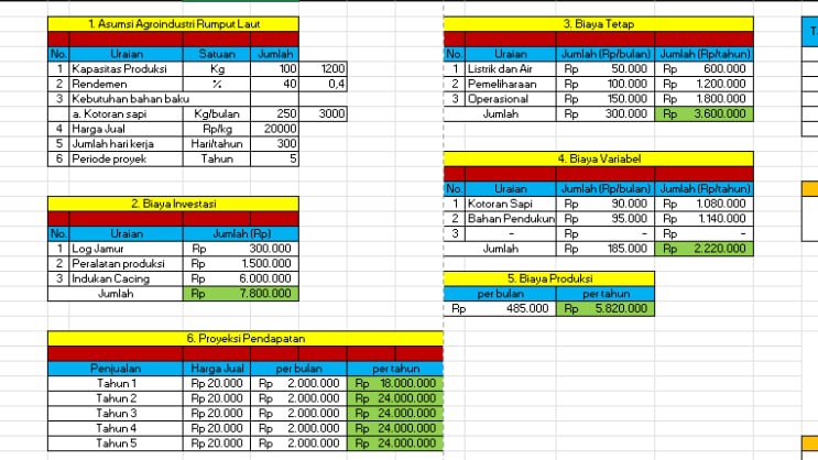 Jasa Input Data Profesional ke Excel/Spreadsheet