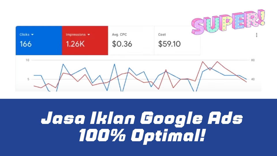 Google Ads Optimization