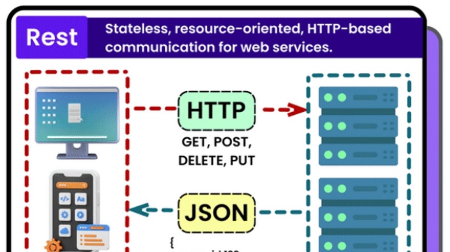 รับทำโปรเจค Backend Developer GOlang | C# .Net Core | Java Spring Boot ...