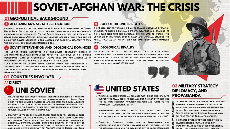 Desain Poster Infografis Menarik dan Informatif