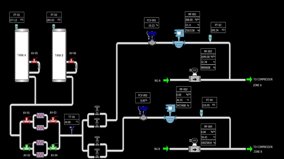PLC programming & SCADA