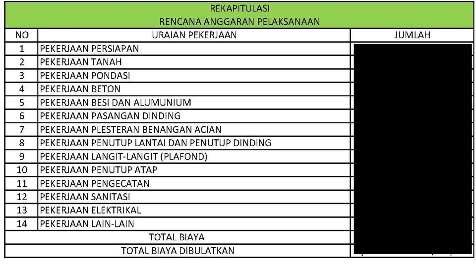 Jasa Perhitungan RAB, Jadi 3 hari