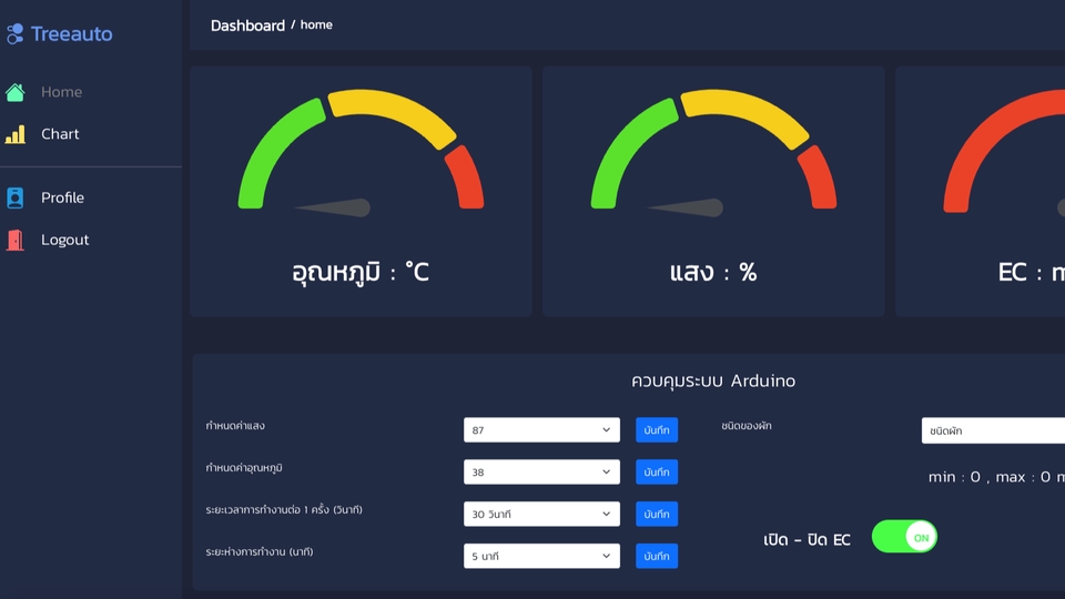 Iot รับเขียนโปรแกรม Esp32 Esp8266 Arduino Raspberry Pi