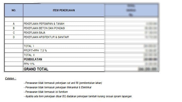 Perhitungan Estimasi Biaya (RAB/BoQ) Pekerjaan Konstruksi