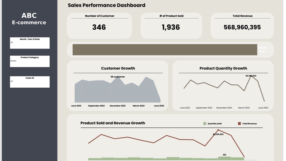 Data Analysis Monitoring Dashboard