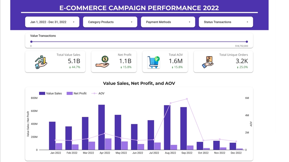 End-to-End Data Analysis: From Processing to Insights & Visualizations