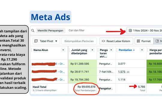 Jasa Riset, Testing, & Scale Winning Konten Meta Ads, Google Ads ...