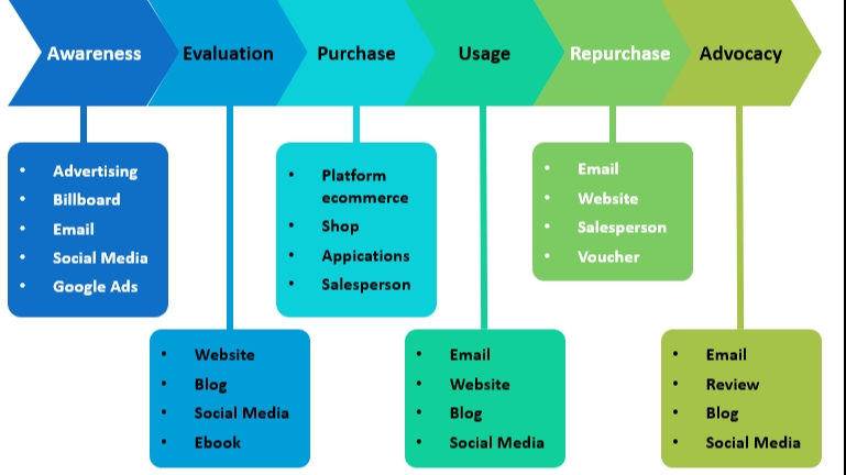 [One Stop Service] ช่วยวางแผนและพัฒนาธุรกิจ ด้วย Digital Marketing 💫