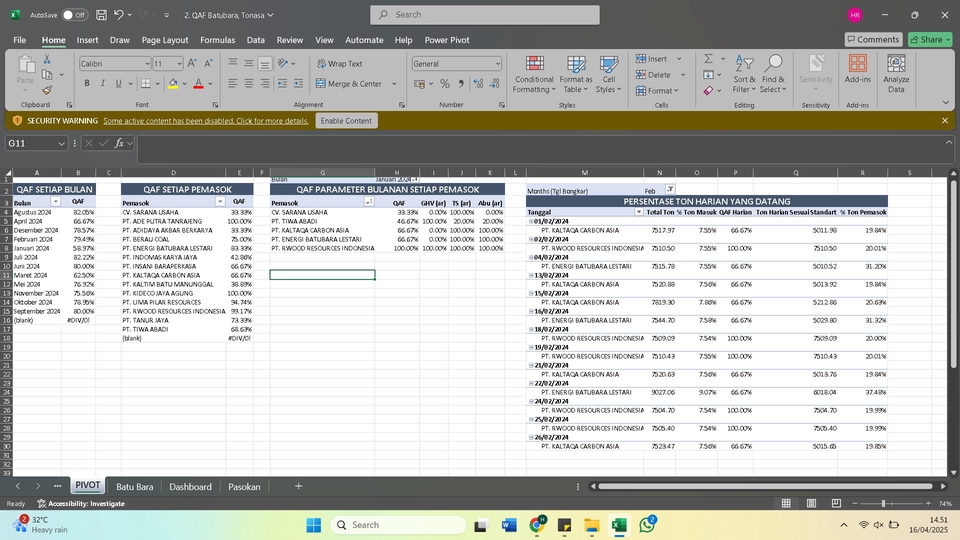 Analisis Data Pivot Table