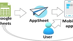 Program Form Menggunakan APPSHEET (APP KASIR, PURCHASE ORDER, SALES ...