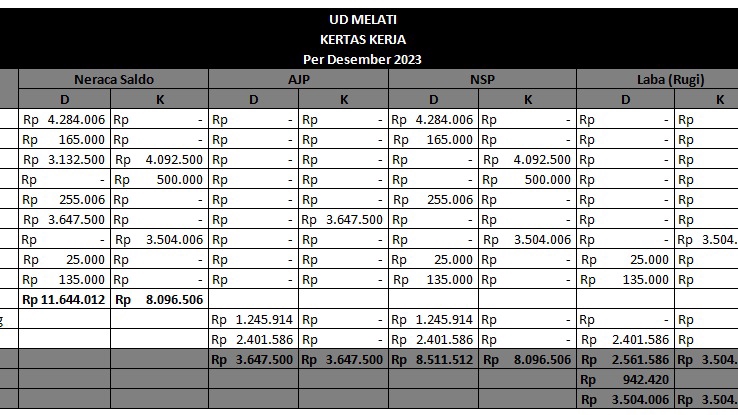 Penyusunan Laporan Keuangan berdasarkan SAK EMKM