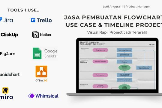 Jasa Pembuatan Flowchart, Use Case & Timeline Project – Visual Rapi, Project Jadi Terarah!