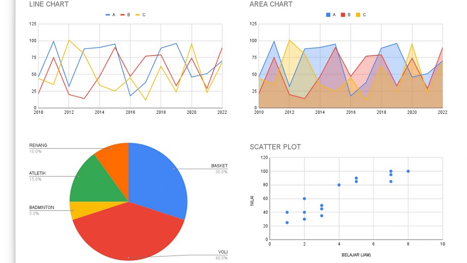 Data Entry, Cleaning Data, Data Visualisasi Sederhana, dan Terima Penulisan Ulang