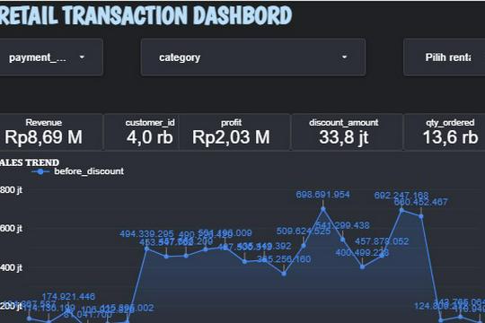 Layanan Jasa Analisis Data, Visualisasi Data, dan Data Entry
