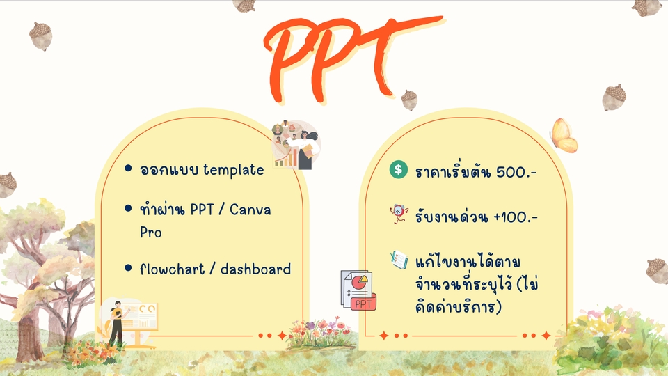 Presentation by Canva Pro or Power Point