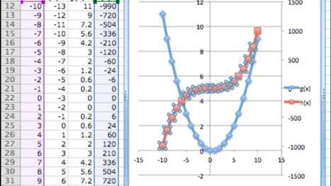 Entri Data Cepat Akurat Ms. Word, Excel, PDF, Spreadsheet, GDocs, GForm