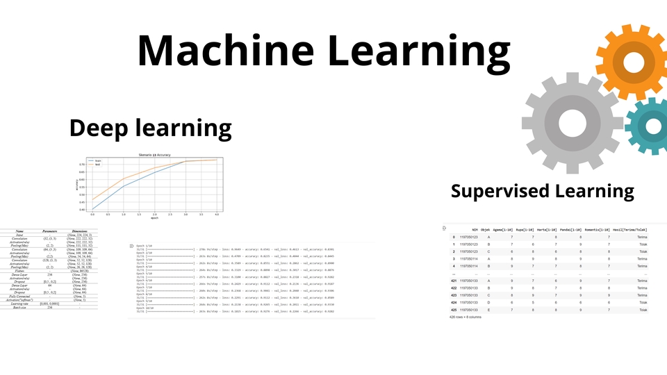 Program Machine Learning (Supervised, Unsupervised, Deep Learning, Chat bot)