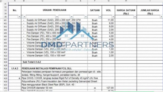 JASA PEMBUATAN RAB/BOQ