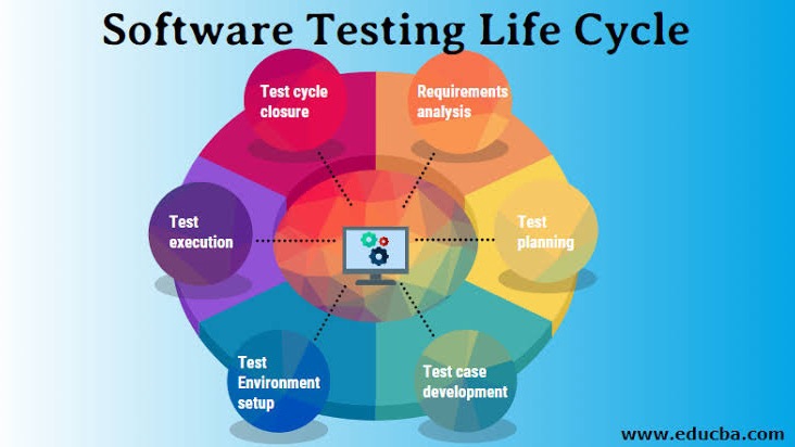 SOFTWARE TESTING รับทดสอบระบบ website และ mobile applications